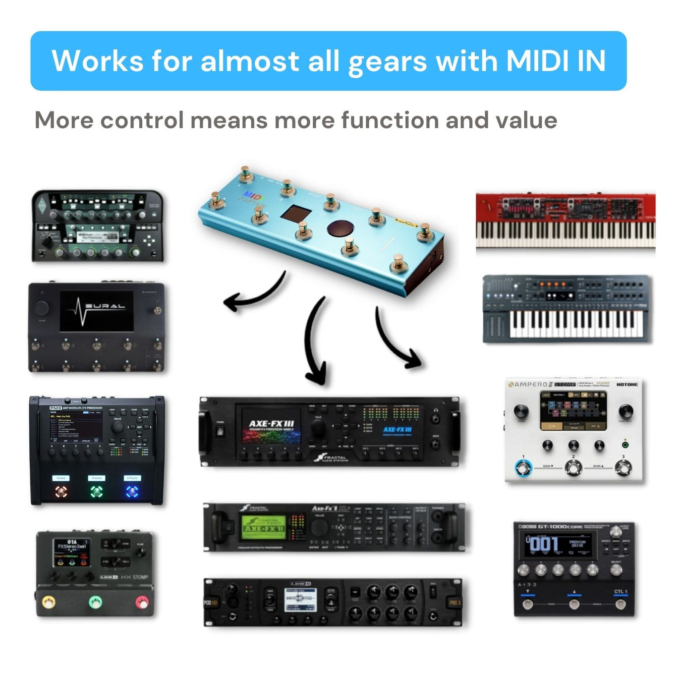 PaintAudio MIDI Captain Foot Controller (BLUE)